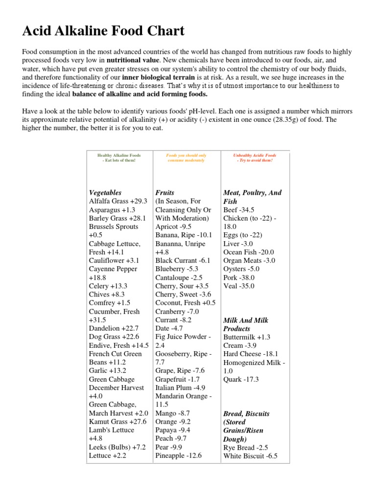 Acid Alkaline Food Chart | PDF | Soybean | Domesticated Plants