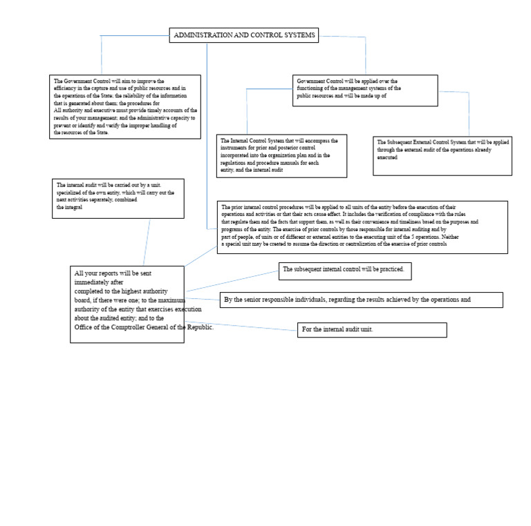 administration control system conceptual map | PDF | Audit | Internal ...