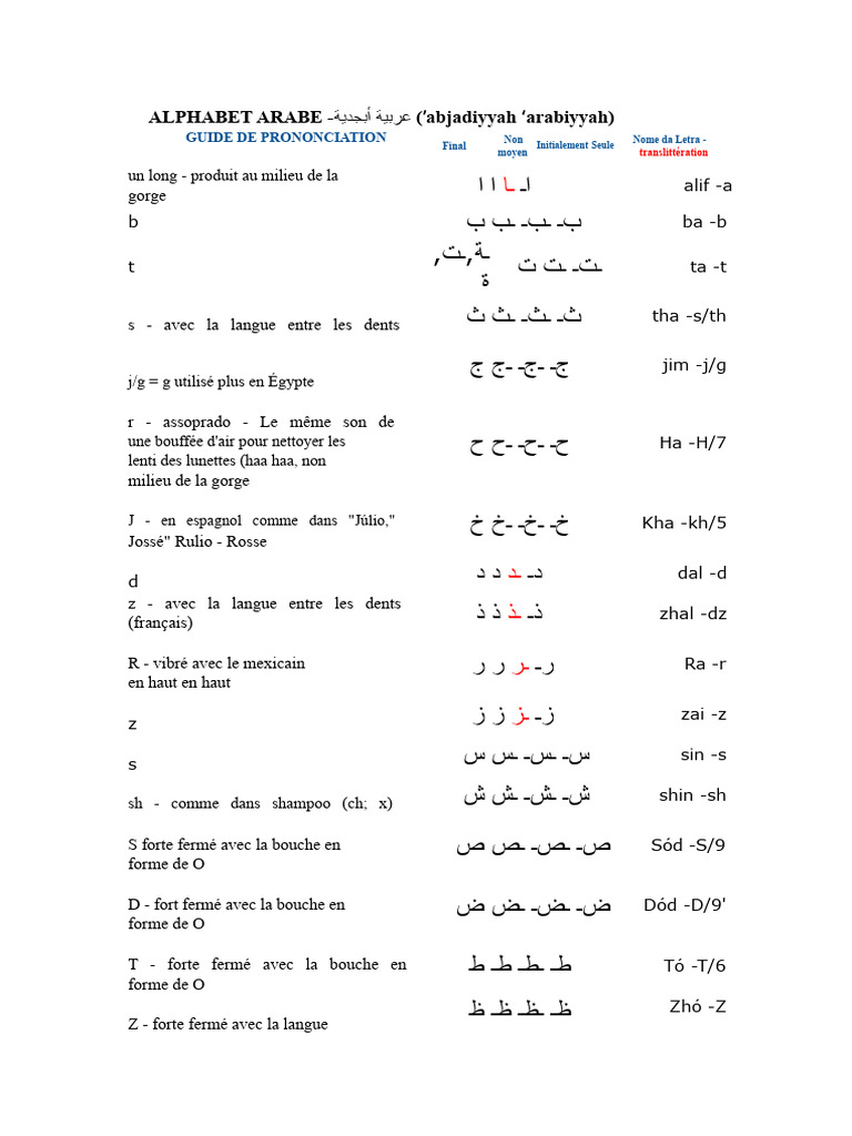 Guide de Prononciation de l'Alphabet Arabe | PDF | Langues en Europe ...