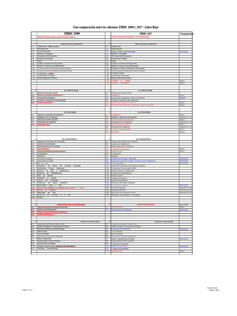 Comparación Del Libro Rojo FIDIC 1999 y 2017 | PDF | Negocios ...