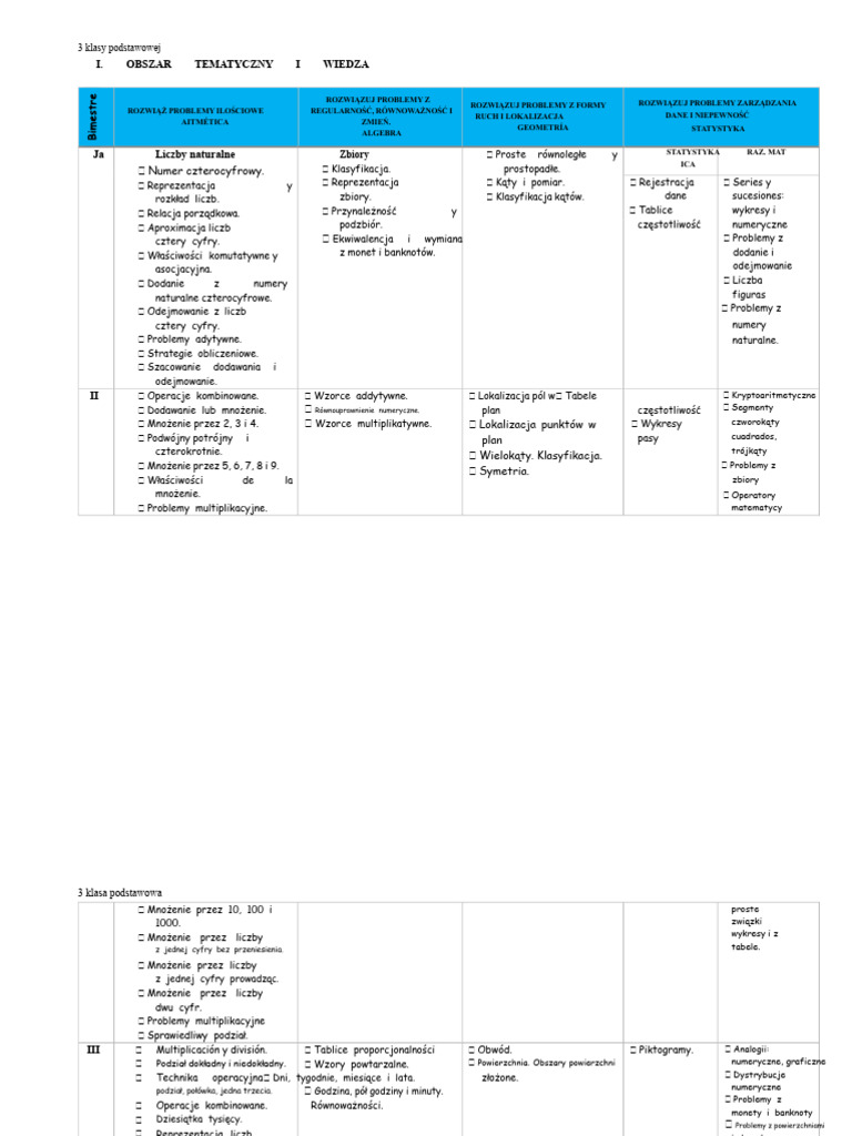 Temat i Wiedza Klasa 3 Szkoły Podstawowej | PDF