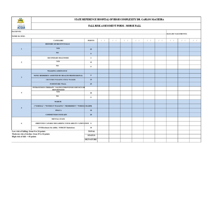 Morse Fall Scale - Fall Risk Assessment | PDF | Human Diseases And ...