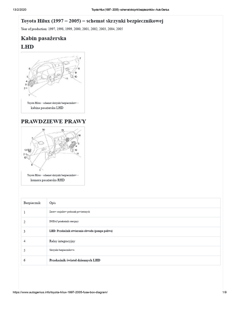 Toyota Hilux (1997 - 2005) - Schemat Skrzynki Bezpieczników - Auto ...