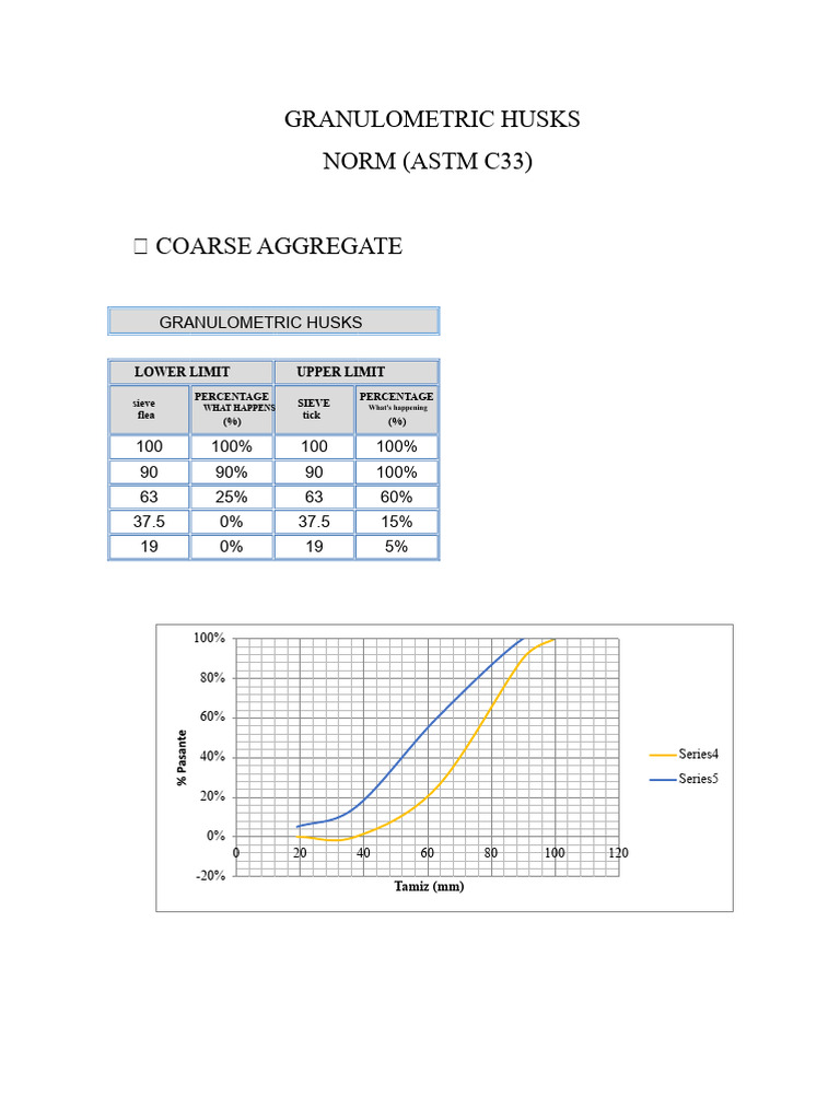Granulometric Analysis of Aggregates | PDF