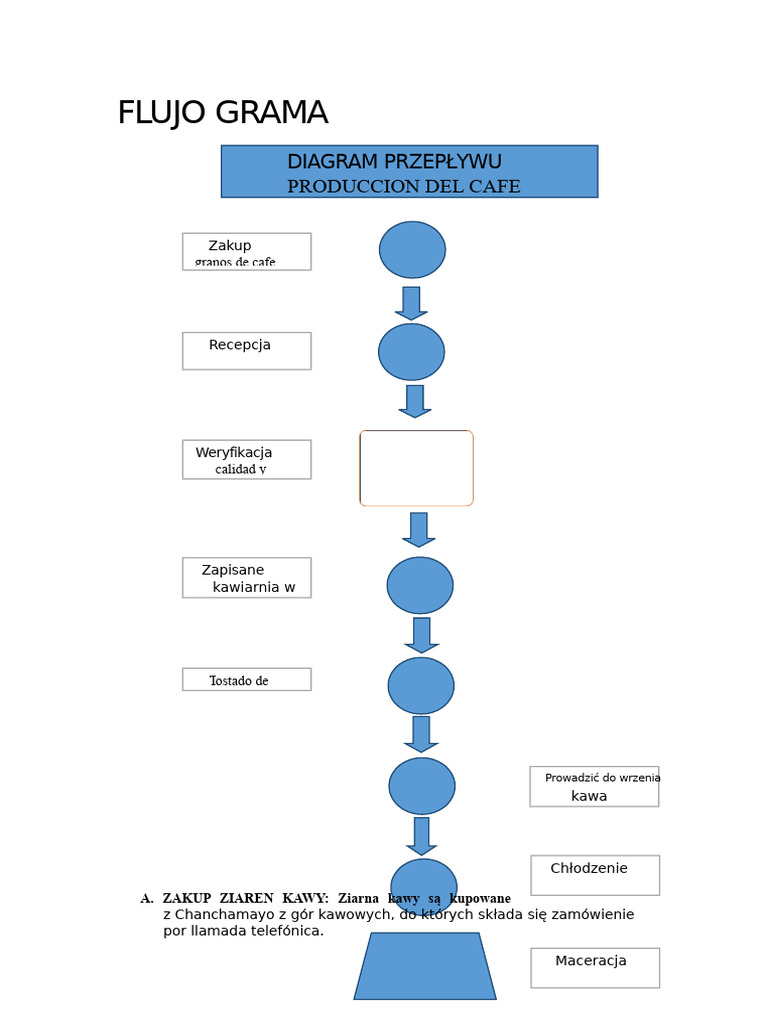 Schemat Blokowy | PDF