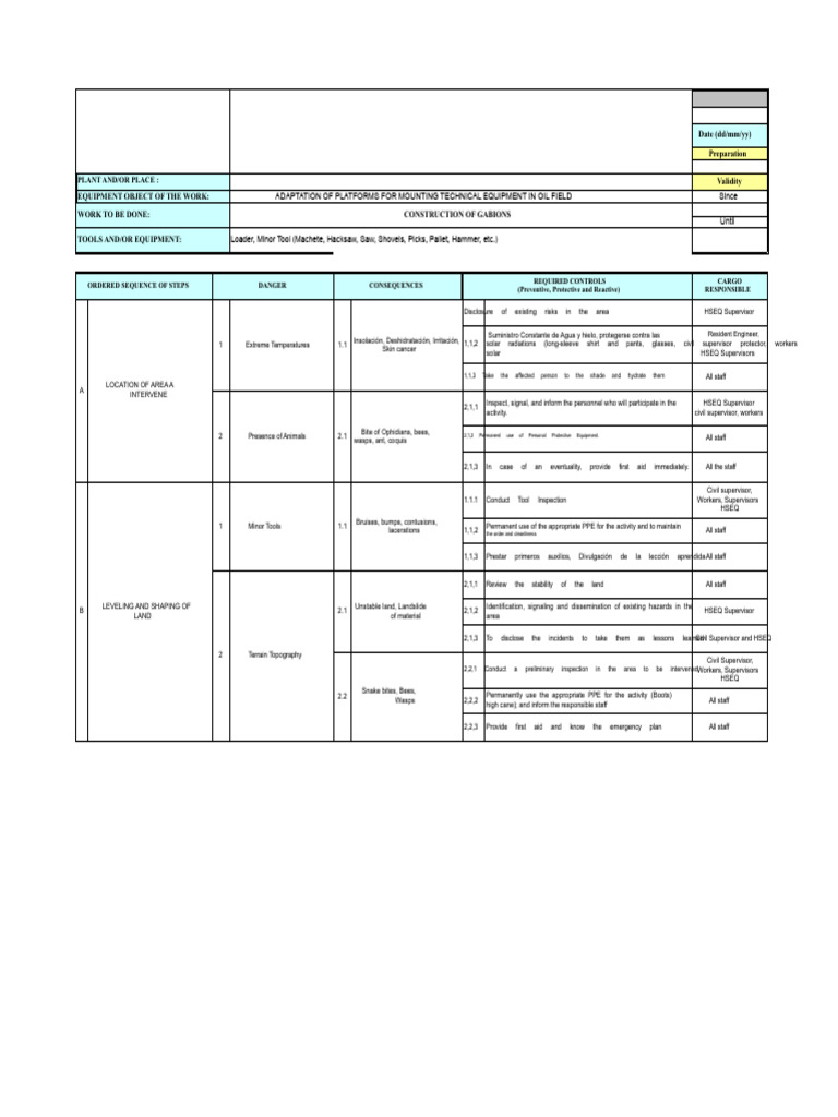 Ats Construction of Gabions | PDF | Personal Protective Equipment ...