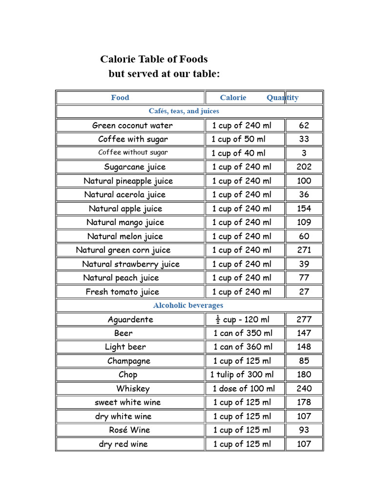 Food Calorie Table | PDF | Drink | Pasta