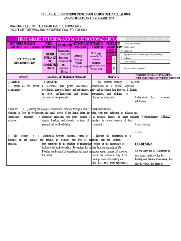 First Grade Socioemotional Education Plan | PDF | Knowledge | Thought