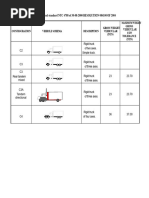 Gore Area Marking Guidelines | PDF
