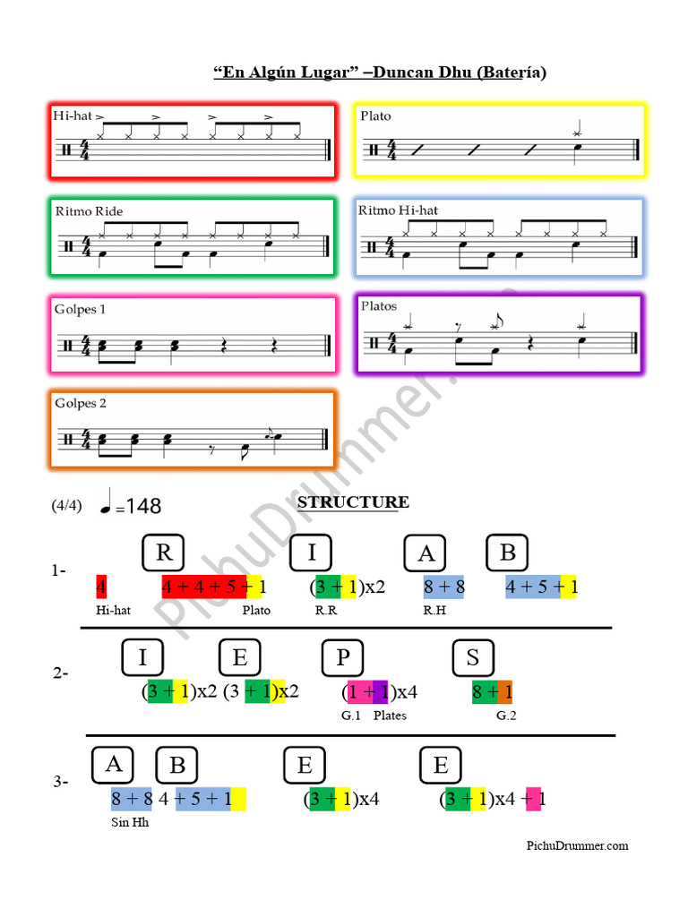 Duncan Dhu "En Algún Lugar" Drum Tabs | PDF