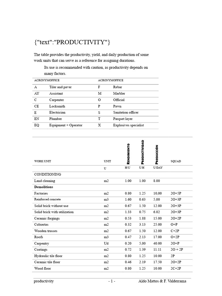 Productivity Performance Table | PDF | Concrete | Tile