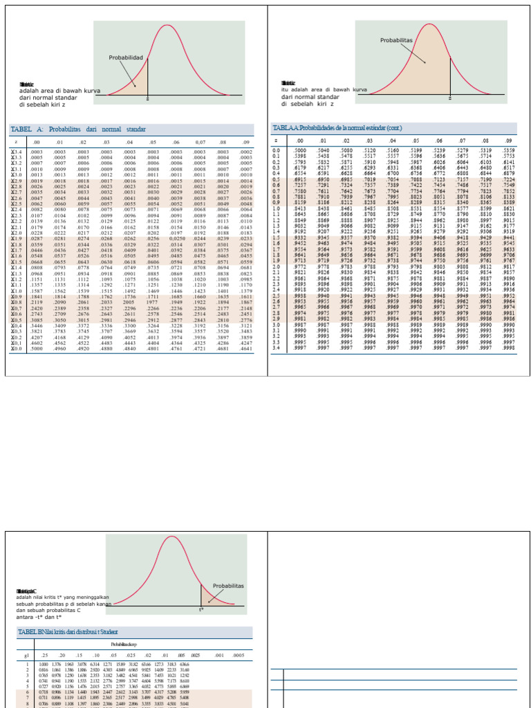 Tabel Distribusi Normal Standar | PDF