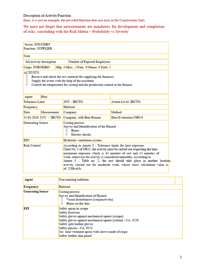 Activity Description - New PGR | PDF | Risk | Personal Protective Equipment