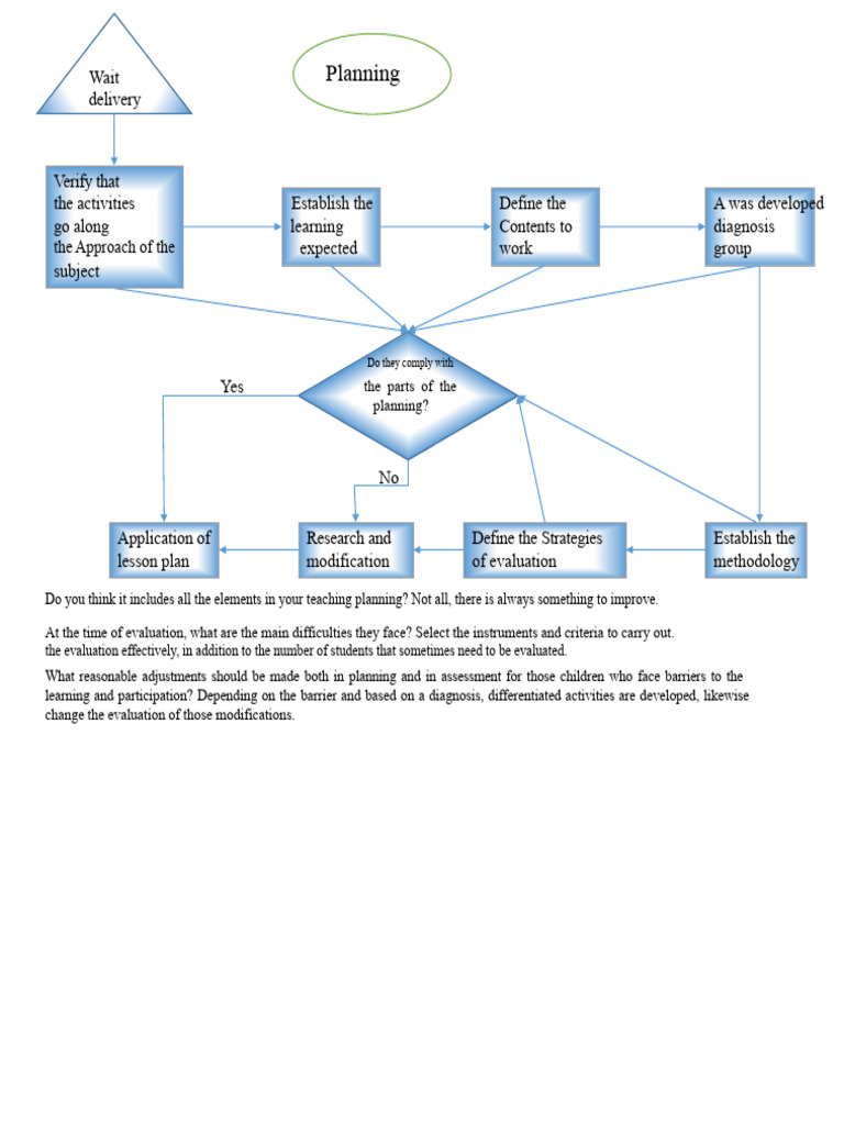 Flowchart Evaluation | PDF