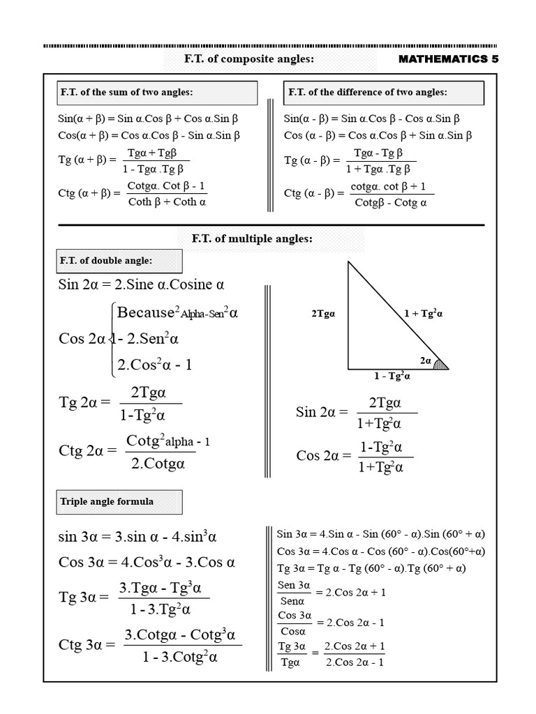 Trigonometric Functions of Composite Angles | PDF | Trigonometric ...
