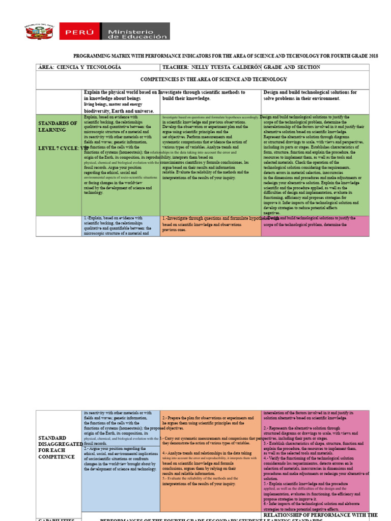 Programming Matrix For Science and Technology Fourth Grade of Secondary ...
