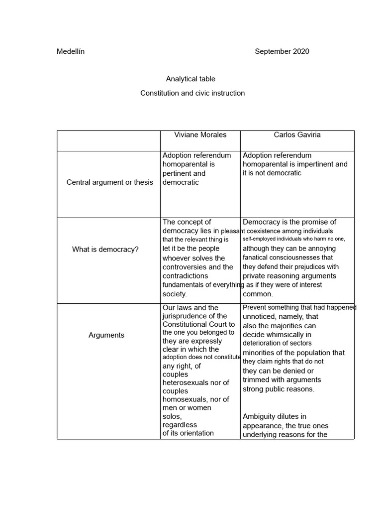 Analytical Table Viviane Morales and Carlos Gaviria | PDF | Human Sexuality