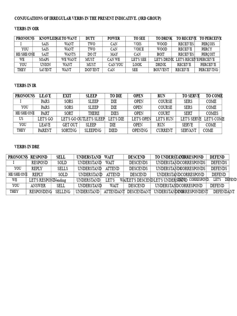 Conjugation of Irregular Verbs in The Present Tense | PDF | Grammatical ...