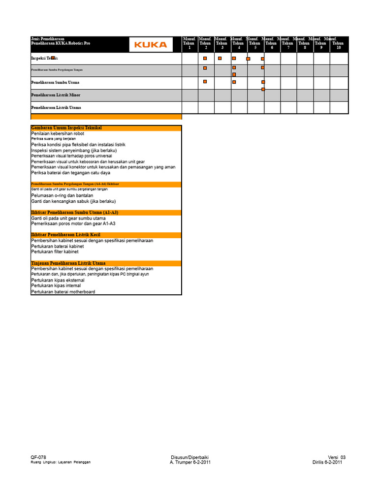 Daftar Periksa Pemeliharaan Preventif - KR150 | PDF