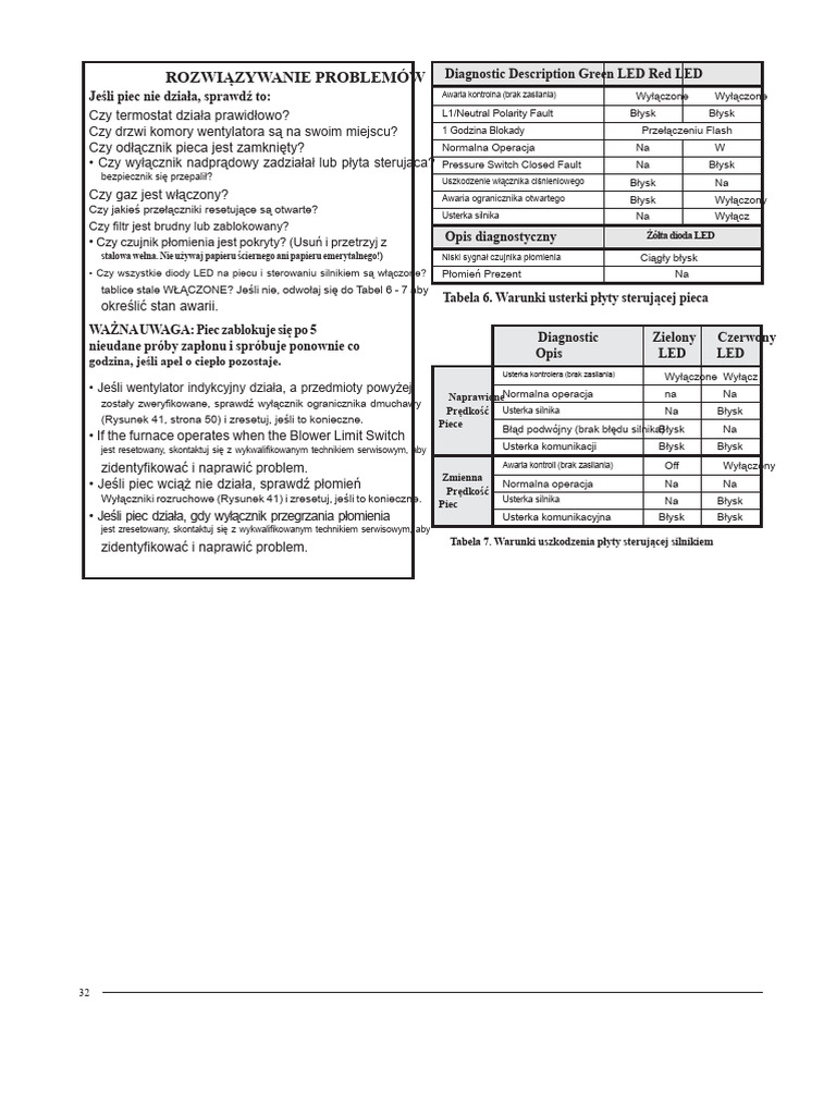Nordyne G7TC Kody Pieca.pdf | PDF