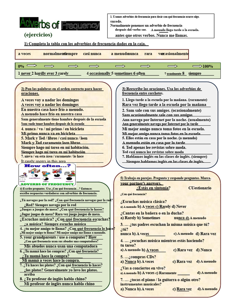 adverbios de frecuencia completo (1) | PDF | Adverbio