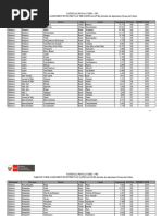 Lima Peru Postal Codes Overview | PDF | Lima | Peru