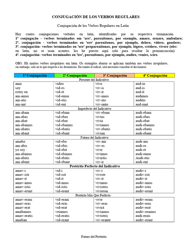 Conjugación de Verbos Regulares en Latín | PDF | Conjugación gramatical ...