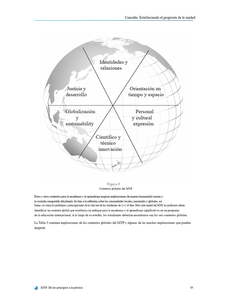 Contextos Globales en el MYP: Exploraciones | PDF | Enseñando | Pensamiento