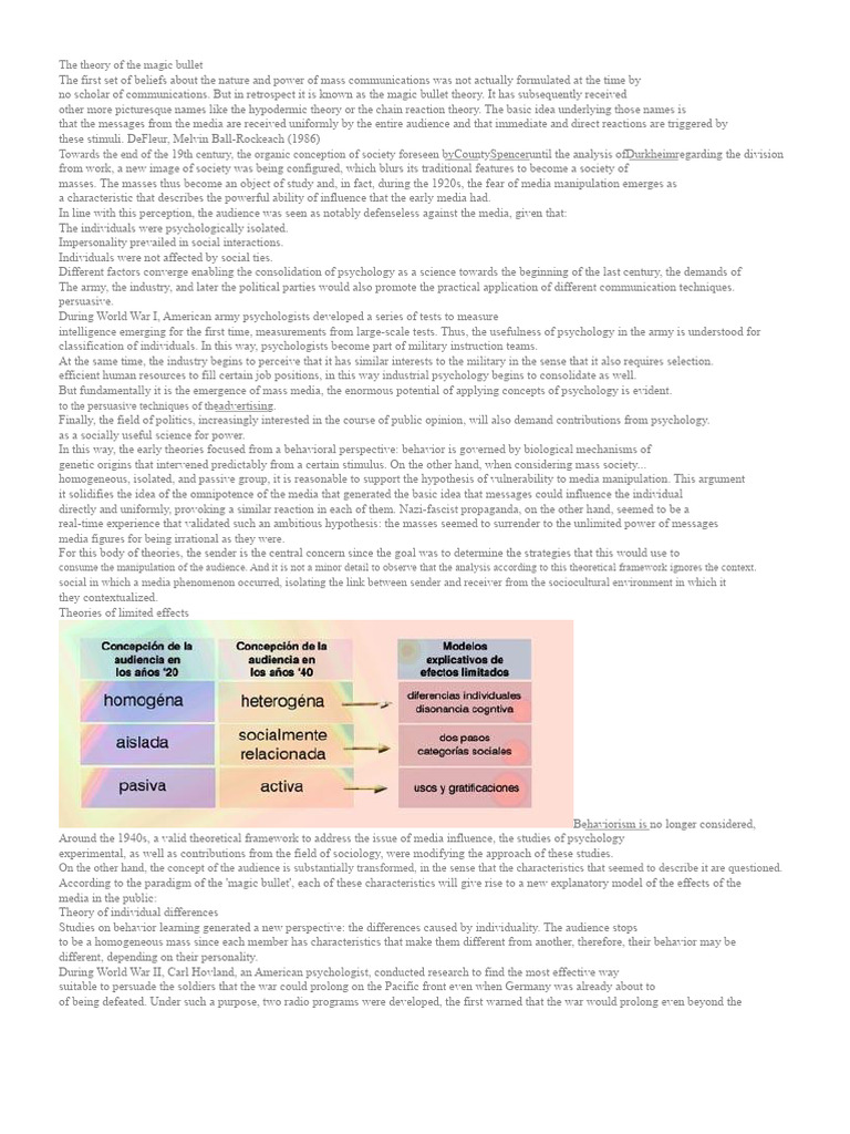 Understanding the Magic Bullet Theory | PDF | Liberal Arts Education ...