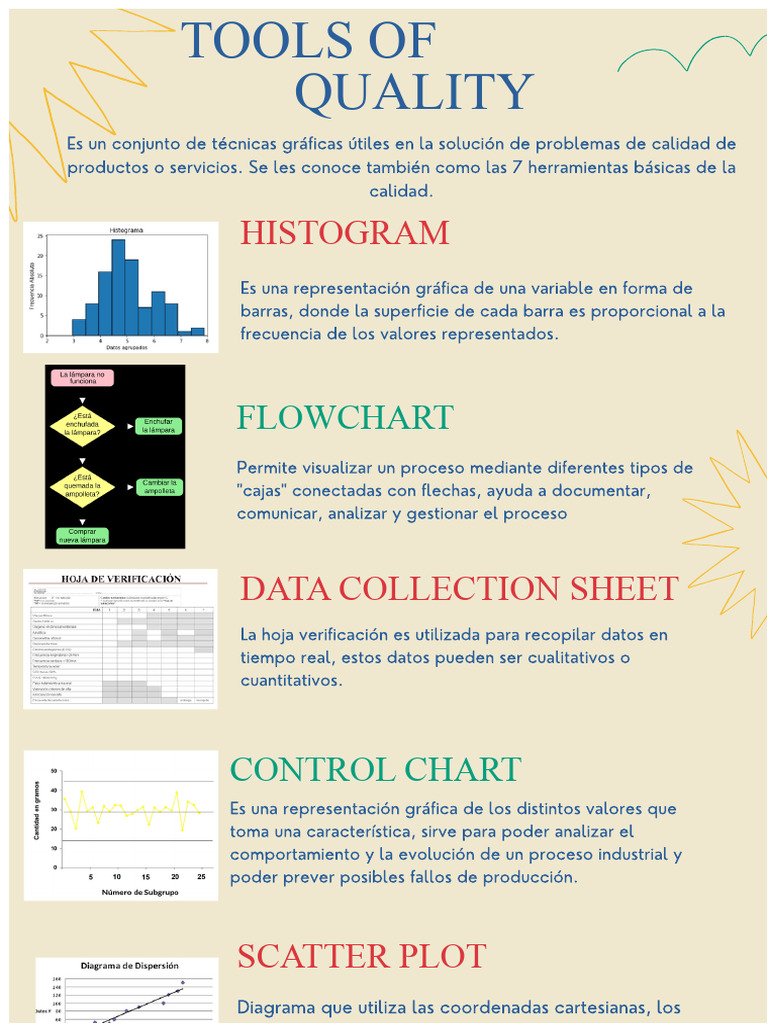 Infographic - Topic 1. Quality Tools | PDF