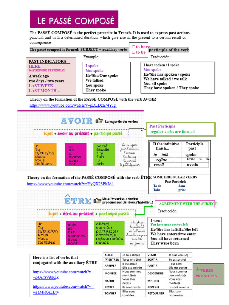 Mastering Passé Composé in French | PDF | Verb | Language Families