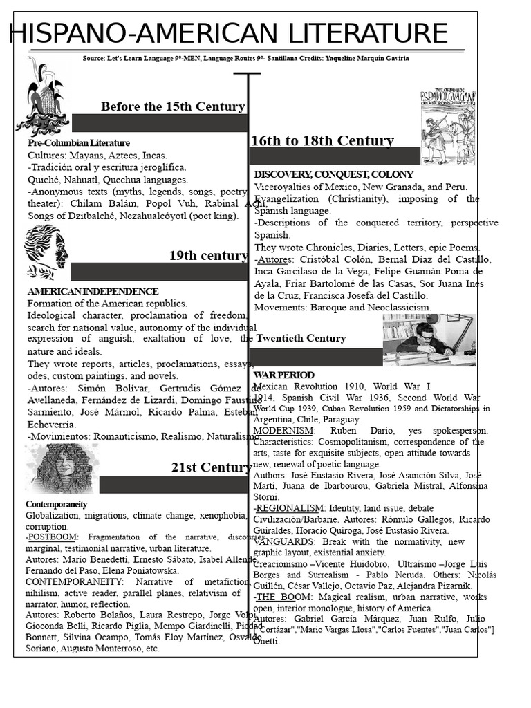 Timeline of Hispanic American Literature | PDF | Latin American Literature