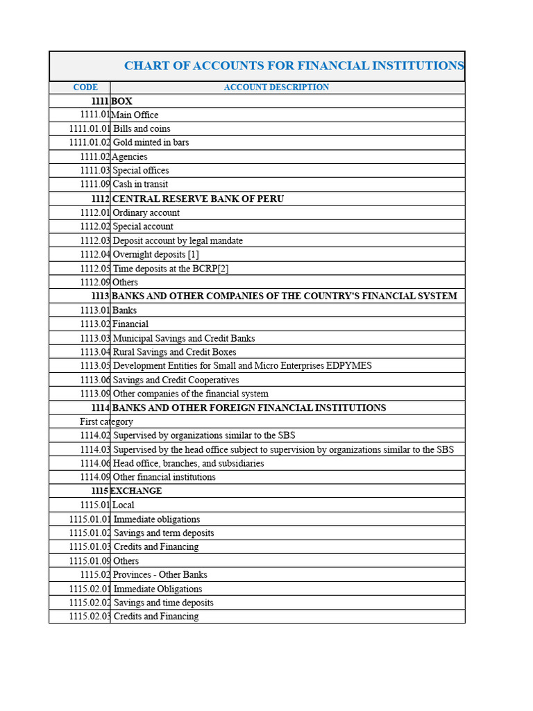Chart of Accounts Financial Institutions | PDF | Banks | Deposit Account