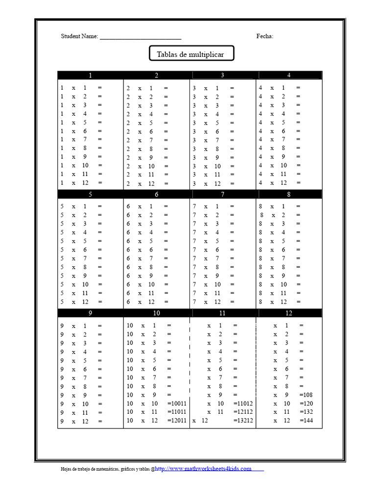 Tablas de Multiplicar en Blanco | PDF | Multiplicación