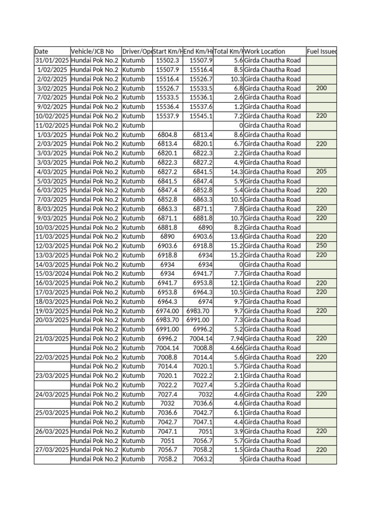 Vehicle Usage Log for Girda Chautha Road | PDF | Vehicles | Transport