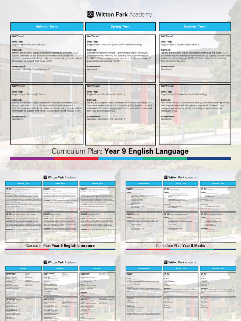 Curriculum Plans Year 9 | PDF | Chemical Bond | Ionic Bonding