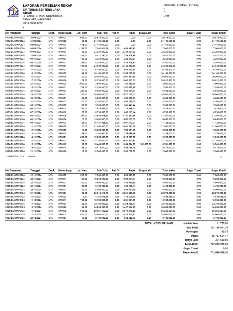 Laporan Pembelian Cv Tahun 2024 | PDF