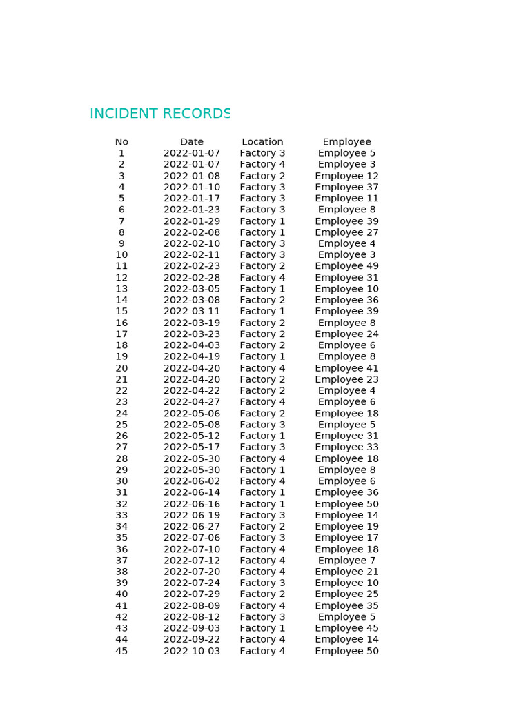 Health and Safety Dashboard Template | PDF | Safety