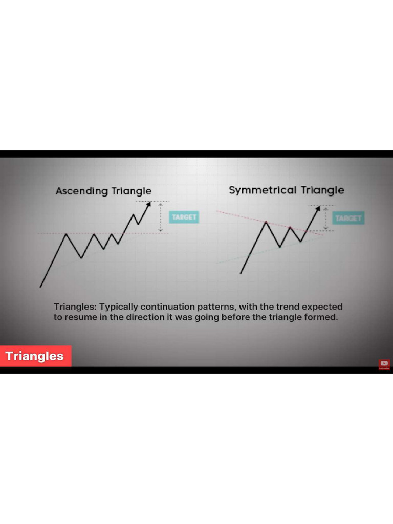 Ascending&Symmetrical Triangle | PDF