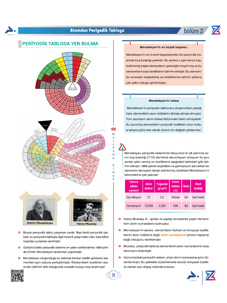 9.Sinif Kimya Periyodik Tabloda Yer Bulma Yeni Mufredat Konu Anlatimi | PDF