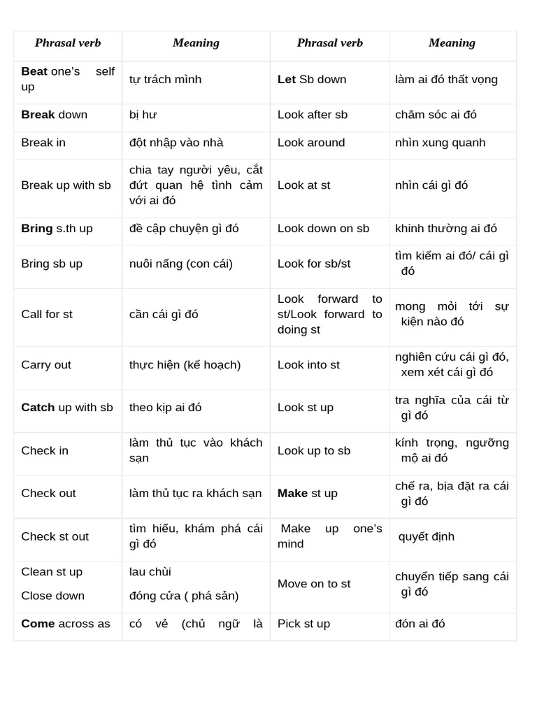 Phrasal Verbs 9A | PDF