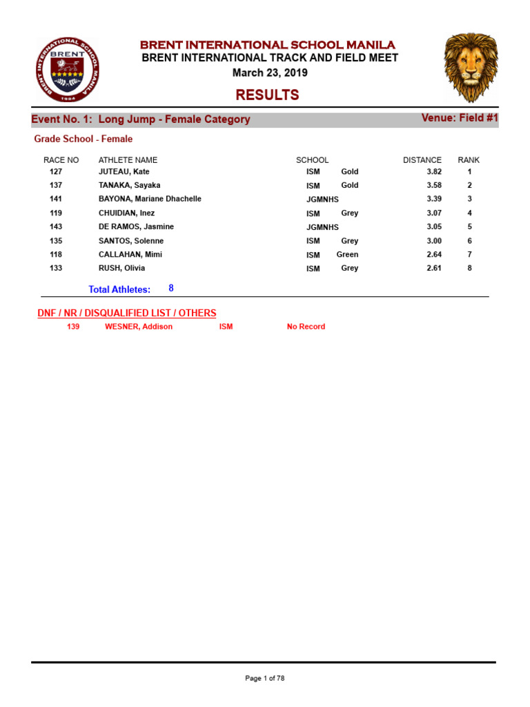 Brent Track and Field Meet Results 2019 | PDF | Track And Field | Sport ...