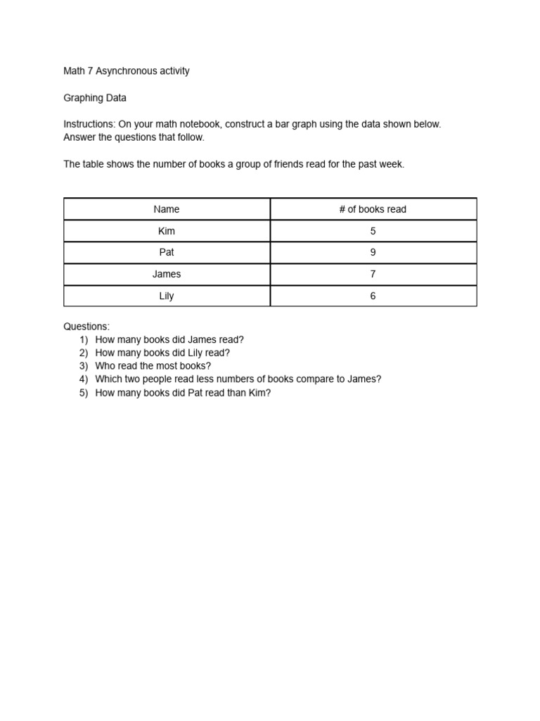 Math 7 Asynchronous Activity | PDF