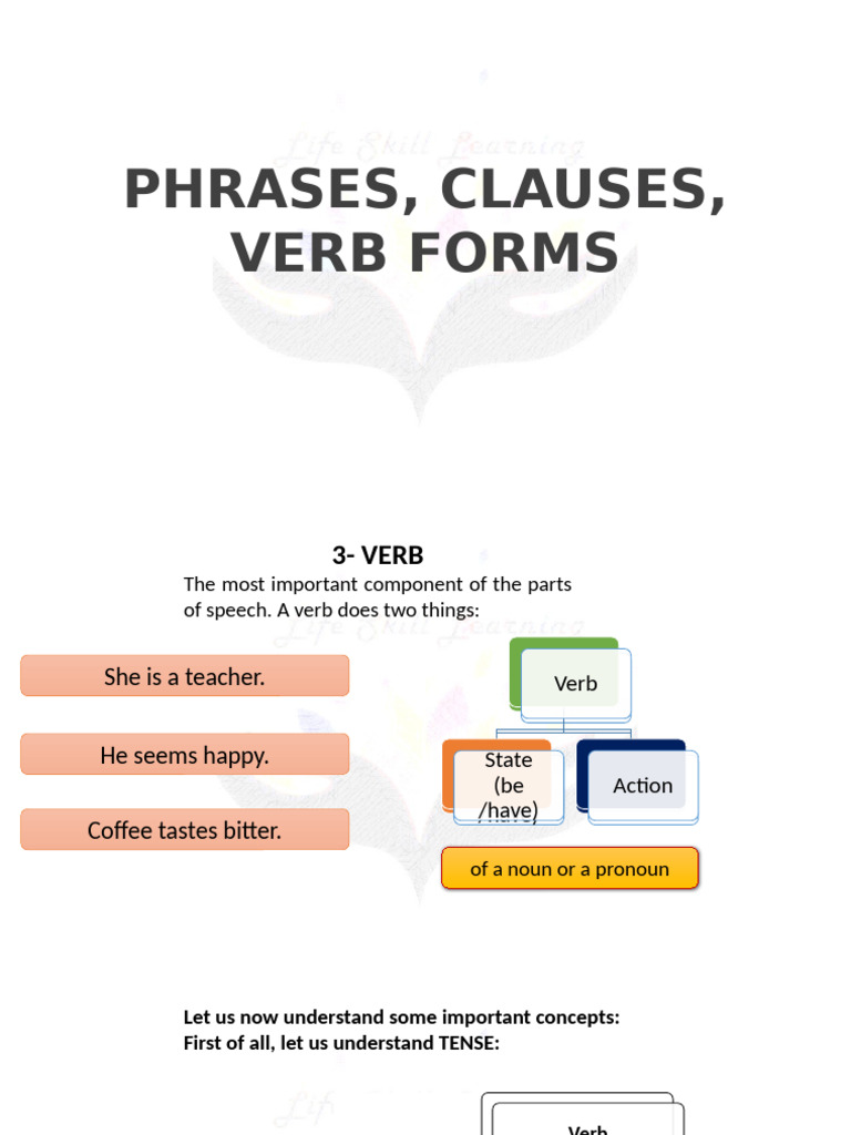 Upload 1dfdbf3f a83a 4a8c 91a9 d0a82cbae96b | PDF | Verb | Visual Cortex