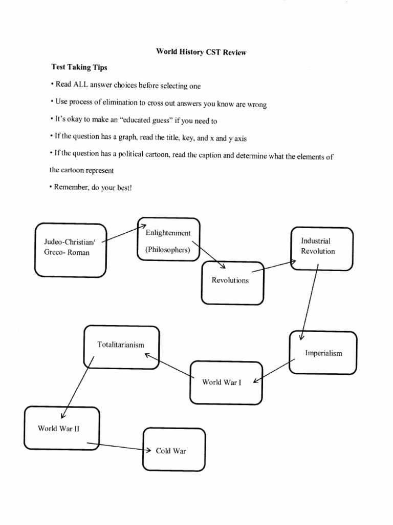 COMPLETE 10th Grade World History CST Study Guide | PDF