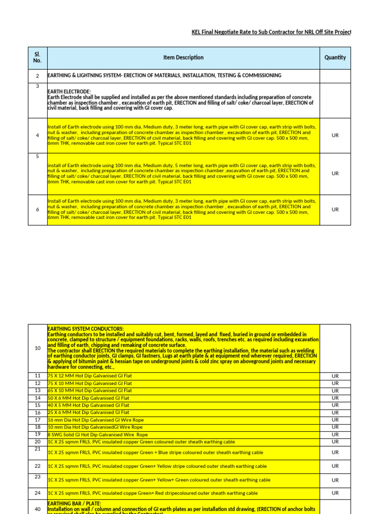 KEL Final Negotiate To Sub Contractor Rate 30-01-25 | PDF | Lighting | Wire