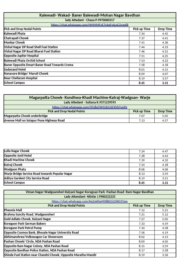 Transport Nodal Point Route Details Report 8.45-Drop 3.31 | PDF