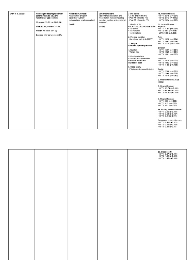 Chen Toe | PDF | Neoplasms | Cancer