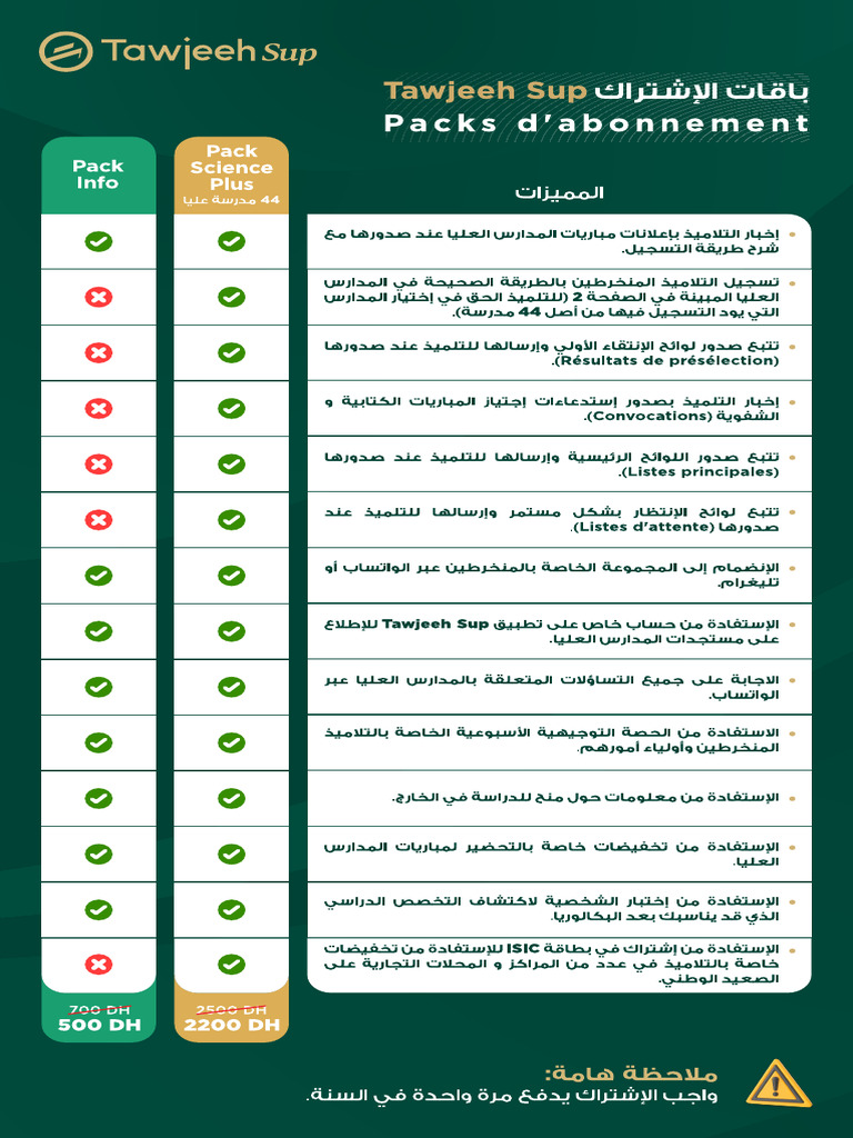 Pack Science Plus 2026 | PDF