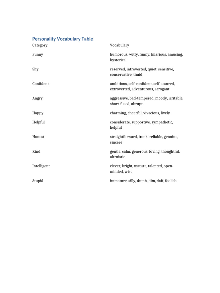 Personality Vocabulary | PDF